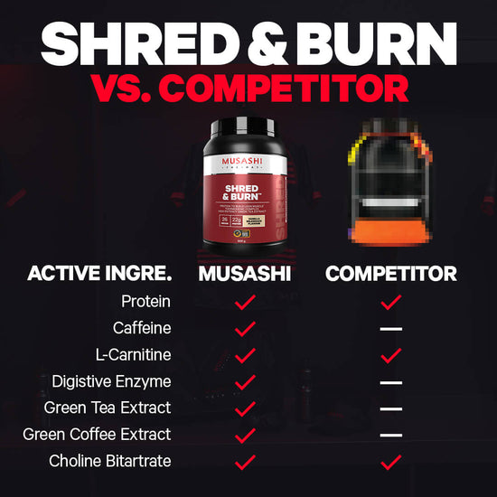 Shred & Burn Protein Powder – Musashi