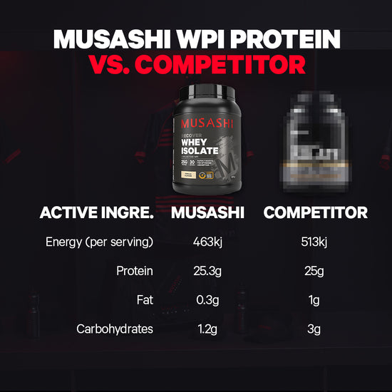 Whey Protein Isolate - WPI – Musashi